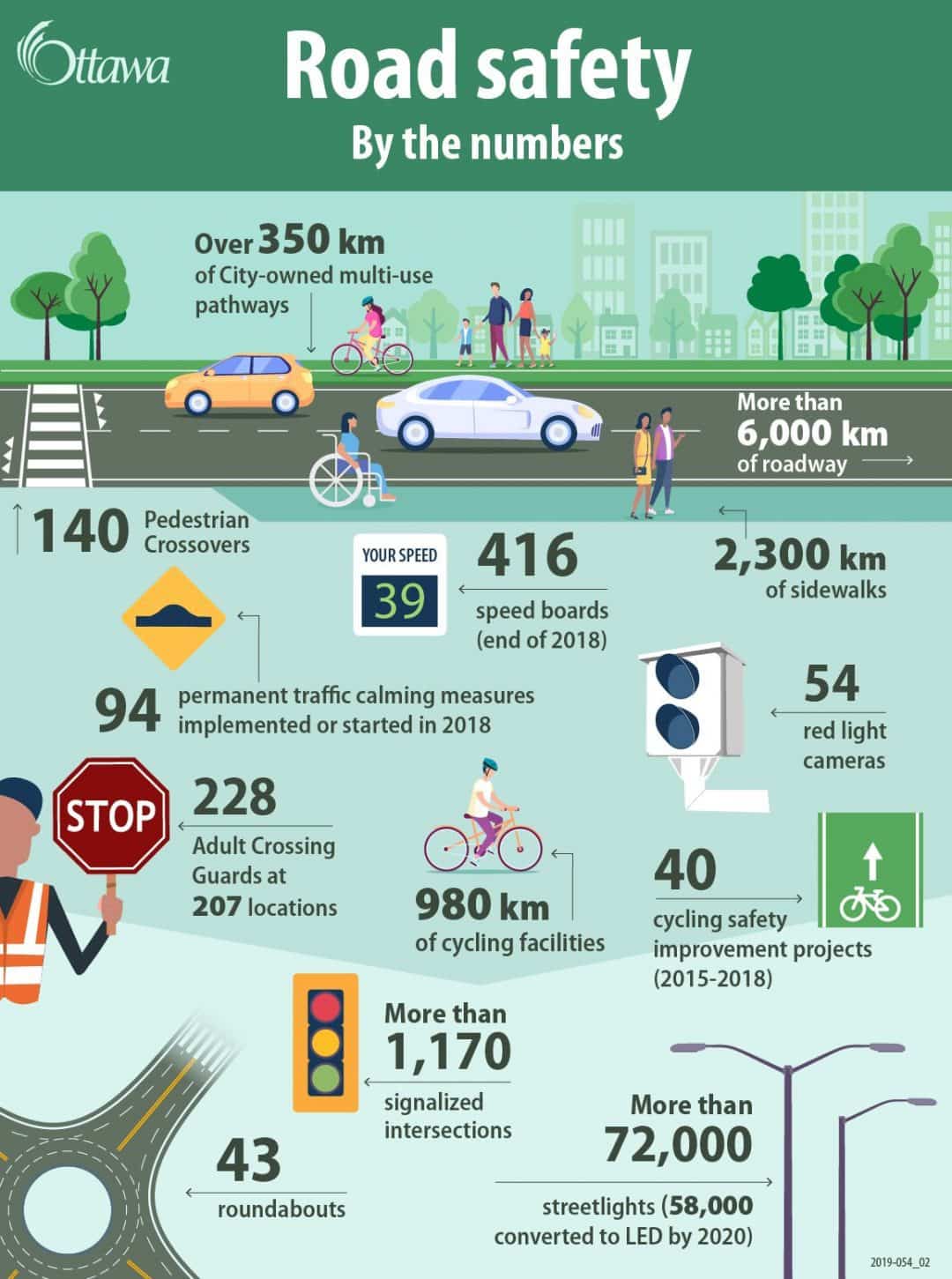 Share your thoughts about road safety in Ottawa - Glen Gower ...