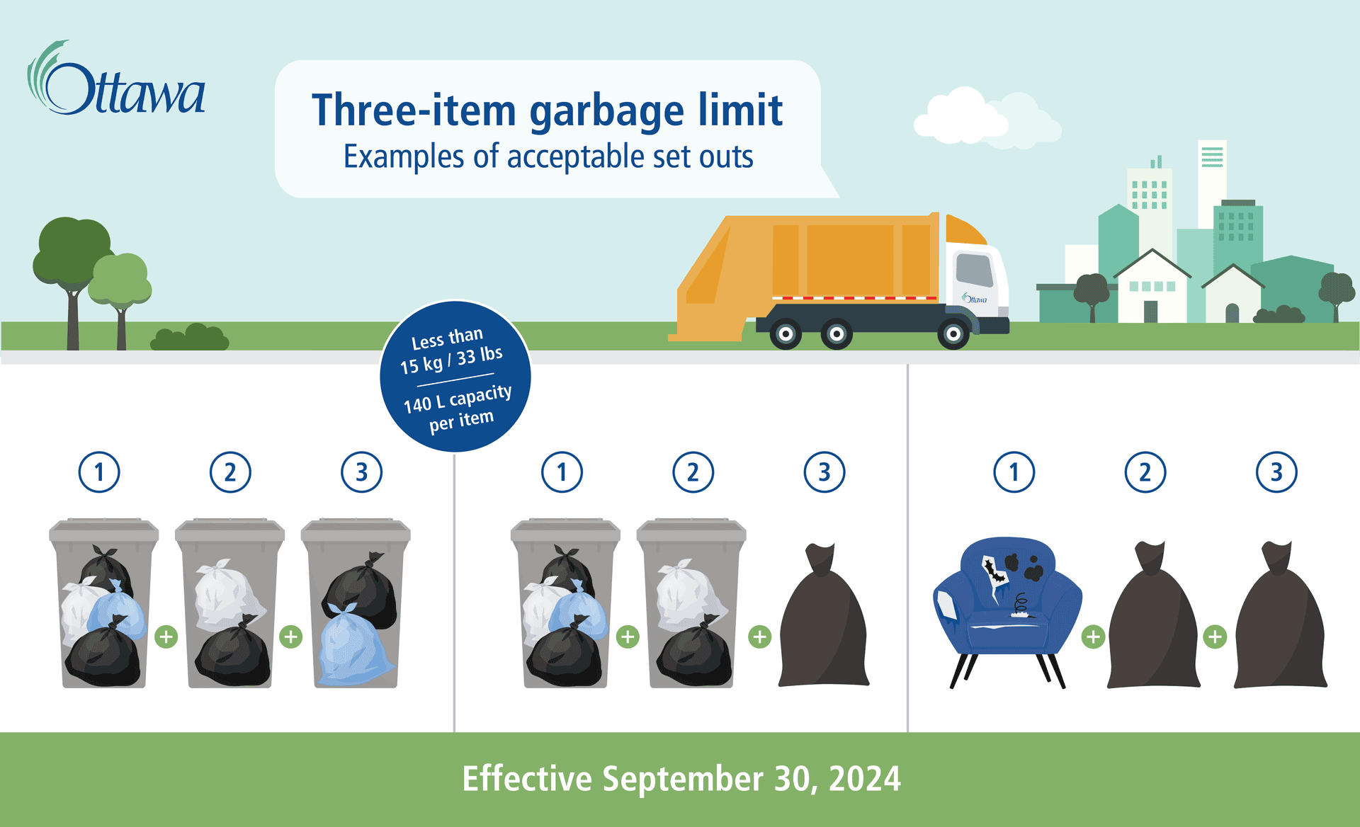 Ottawa's new 3-item garbage limit starts September 30, 2024 - Glen ...